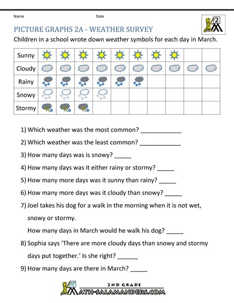 Scale Graphs For Second Graders Worksheets