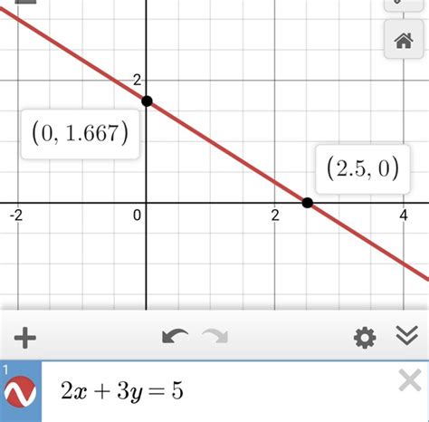 how to plot 2x 3y 5 on a graph quora