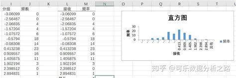 用excel做直方图（2）：频率分布直方图 知乎