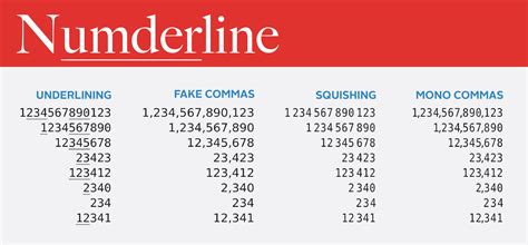 jane street tech blog commas in big numbers everywhere an opentype