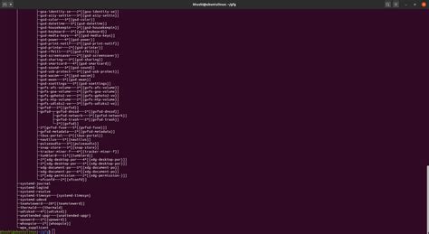 pstree command in linux with examples geeksforgeeks