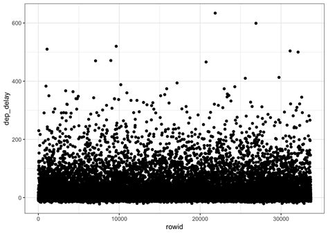20 exploratory data analysis visualization lecture notes