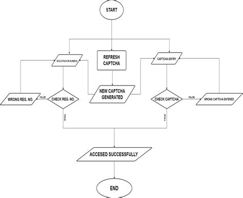 github sqladitya captcha generator python mini project minipython