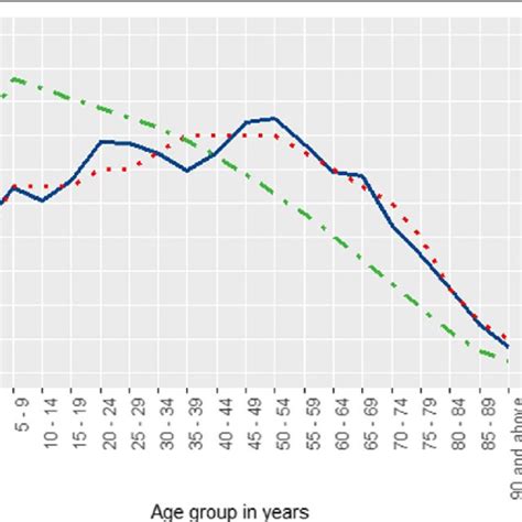 Number And Rate Of Dalys Per 100 000 Population Scotland 2014 16