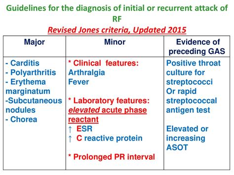 Rheumatic Fever презентация онлайн