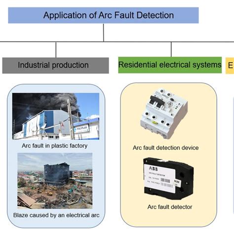 Auxiliary Technologies For Arc Detection Download Scientific Diagram