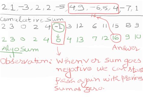 maximum subarray sum lets take an example and try to… by abhikush