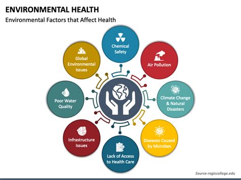Environmental Health Powerpoint Template Ppt Slides
