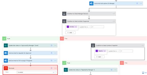 solved approval flow where at least 2 of 3 approvers must power