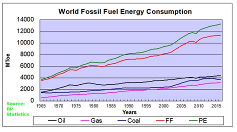 Fossil Fuels ≠ Global Warming Updated Science Matters