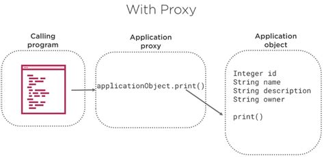how to implement declarative transaction management in spring data jpa