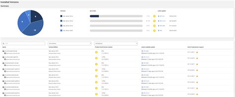 versioning and patching sql monitor 8 product documentation