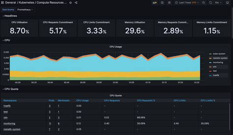 kubernetes monitoring with kube prometheus stack