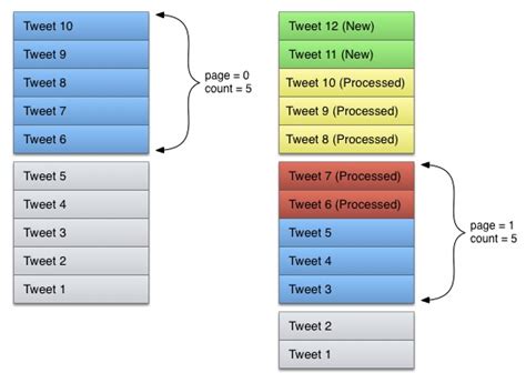 building with the twitter api oauth reading and posting