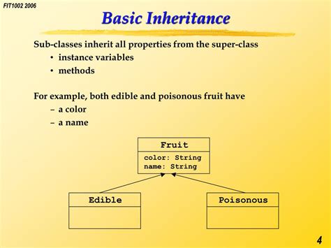 ppt fit1002 computer programming inheritance powerpoint presentation