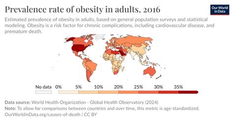 Prevalence Rate Of Obesity In Adults Our World In Data