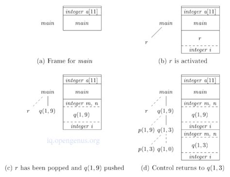 stack allocation in compilers