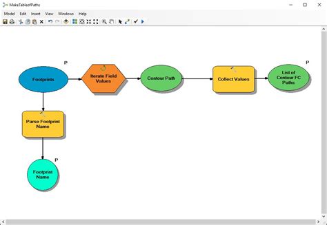 solved merge results of iteration output from collect val esri