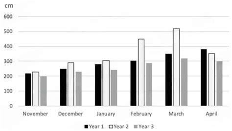 Bài Mẫu Ielts Writing Task 1 Dạng Bar Chart Phần 61 Tutorin Education
