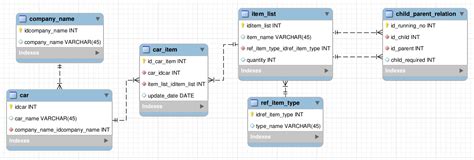 how to identify composite primary key in any mysql database table images