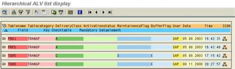 free sap abap and modules education blog alv code for simple
