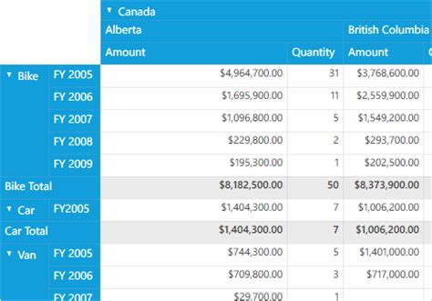 wpf pivot grid control pivot table syncfusion