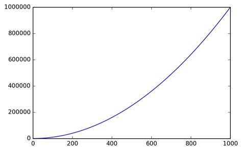 28 jupyter notebook tips tricks and shortcuts for data