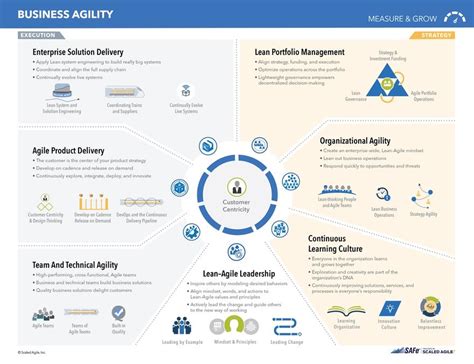 easy agile scaled agile framework safe 5 0 the easy agile review