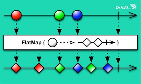flatmap rxjava flatmap operator rxjava youtube all of