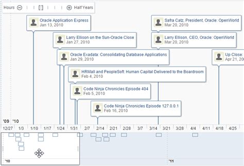 using timeline components