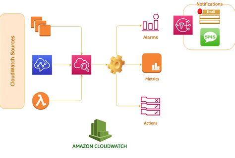cloudwatchを利用したトラブルシューティング build amazonconnect