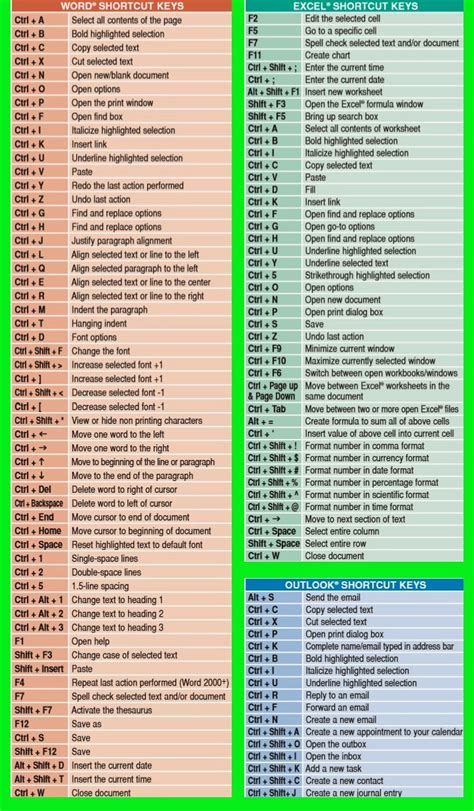 ravi gupta computer keyboard shortcut keys
