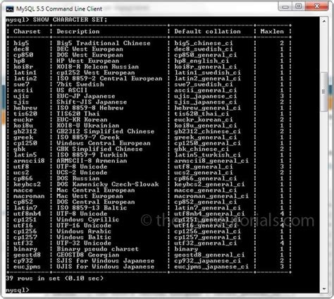 Create Database Syntax Ibytecode Technologies