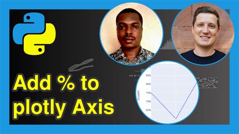 percentage as axis tick labels in python plotly graph example