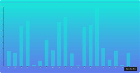 visx example bar chart codesandbox