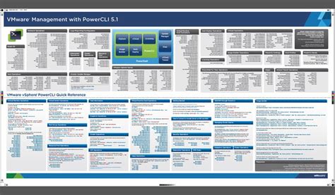 13 powershell ideas cheat sheets computer programming coding mobile