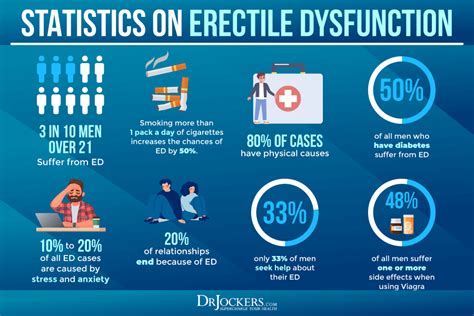 Erectile Dysfunction Symptoms Causes And Support Strategies
