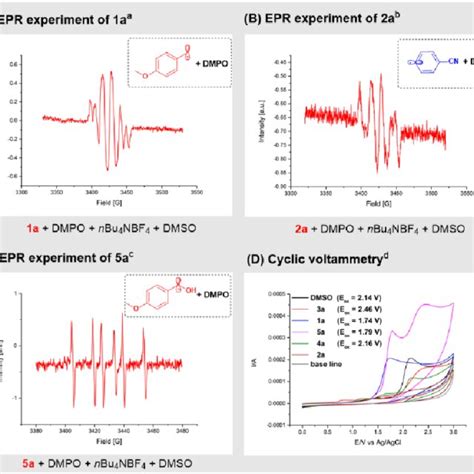 Electron Paramagnetic Resonance And Cyclic Voltammetry Experiments A