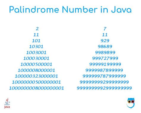 palindrome number java programming geekboots java learn