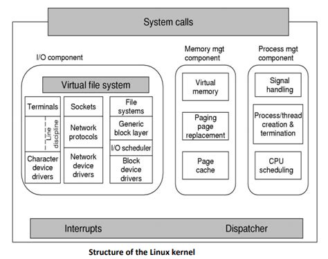 linux kernal structure examradar