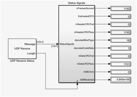 ofdm transmit and receive using xilinx rfsoc device matlab and simulink