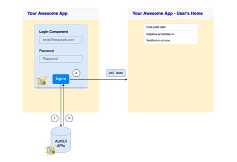 github authui authui authui components cross platform react