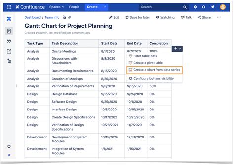 running project planning in atlassian confluence stiltsoft