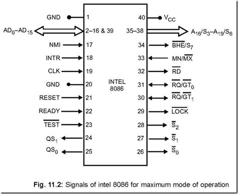 the 8086 microprocessor ~ 8051 microcontrollers