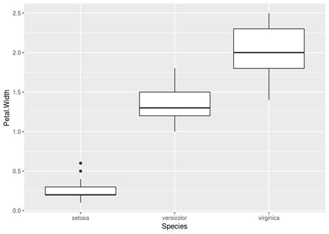 visualisation de données correction