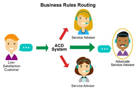 10 Best Call Routing Strategies Oki Toki