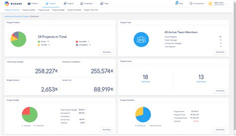 easy project dashboards the ultimate guide girl s guide