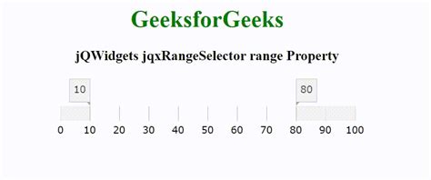 jqwidgets jqxrangeselector range property geeksforgeeks