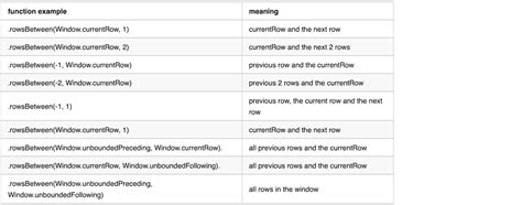 spark window function pyspark 2022