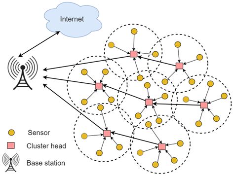 Applied Sciences Free Full Text Optimization Of Clustering In